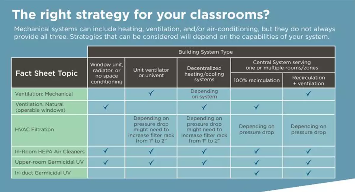 How to make federal ESSER funding work for your school | Ambius US